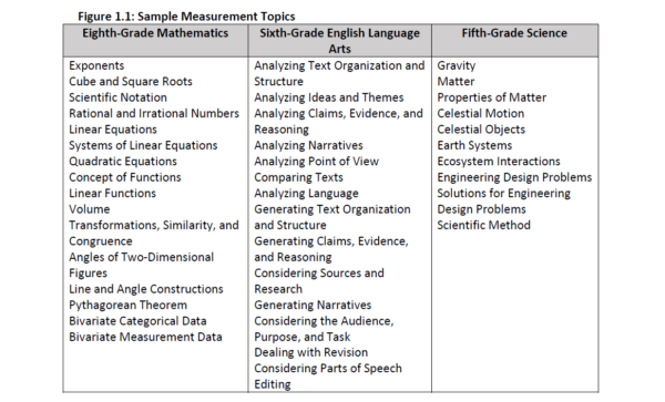 Measurement Topics and Proficiency Scales – Marzano Academies