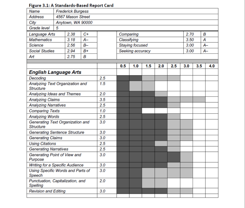 Reporting & Grading – Marzano Academies