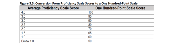 Reporting & Grading – Marzano Academies