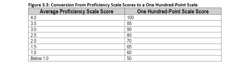 Reporting & Grading – Marzano Academies